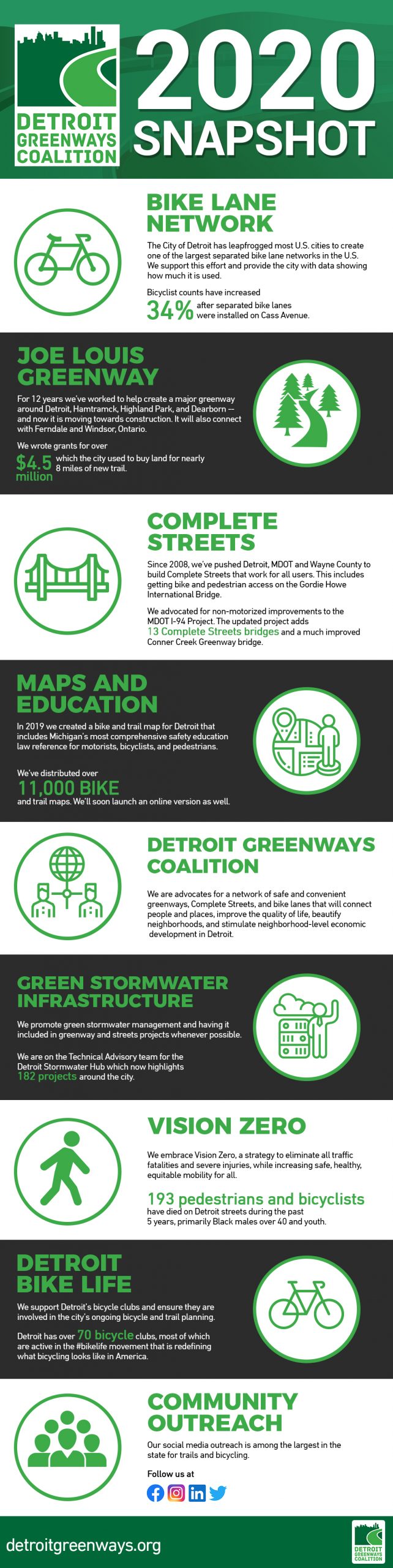 infographic – Detroit Greenways Coalition